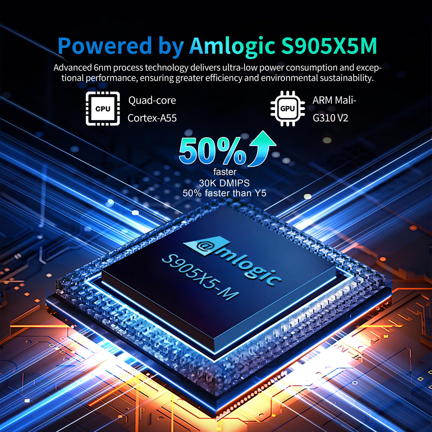 X96 M200 Amlogic S905X5M Android TV Box S905X5-M Set Top Box Wholesale – X96mini TV Box
