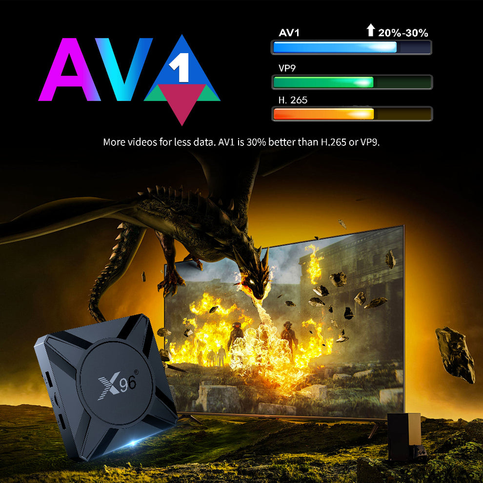 X96 M300 Digital Signage Media Player – X96mini TV Box